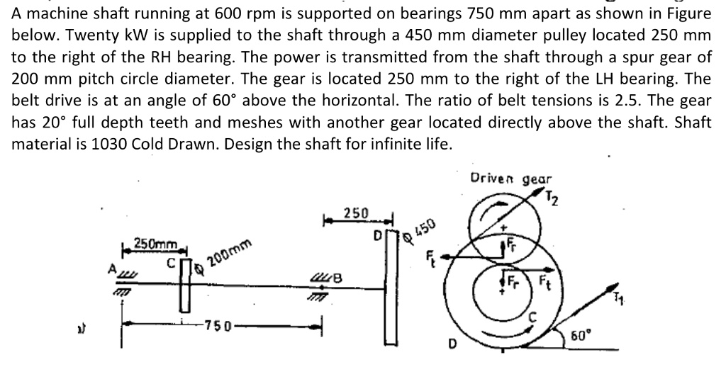 SOLVED: A machine shaft running at 600 rpm is supported on bearings 750 ...