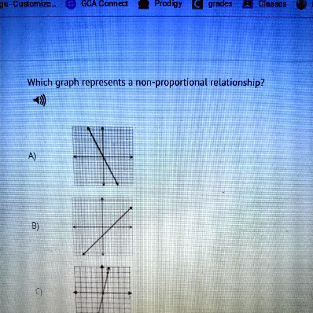 SOLVED: 'Which graph represents a non-proportional relationship? F2 ...