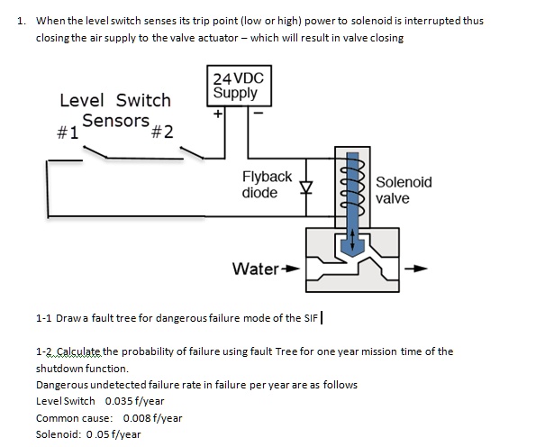 1. When the level switch senses its trip point (low or high) power to ...