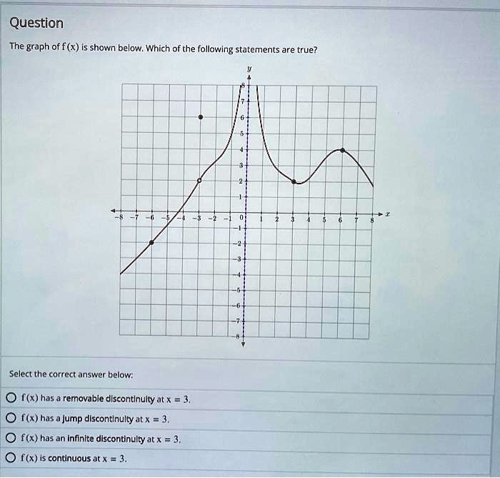 Question The graph of f(x) is shown below. Which of the following ...