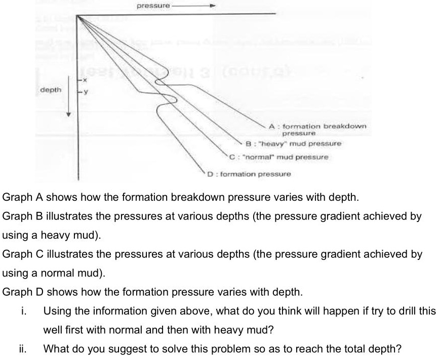 X depth pressure A: formation breakdown pressure B: ḧeavym̈ud pressure ...