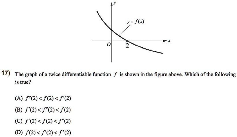 y fr 17 the graph of twice differentiable function is shown in the ...