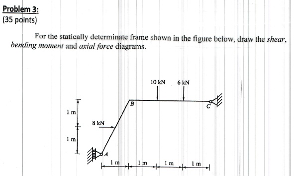 SOLVED: Problem3: (35 points) For the statically determinate frame shown in the figure below ...