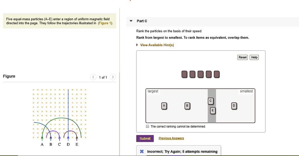 five equal mass particles a e enter region of uniform magnetic field ...