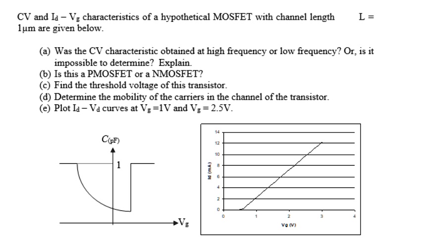 SOLVED: CV and Ia - Vg characteristics of a hypothetical MOSFET with ...