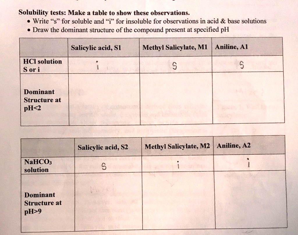 SOLVED: Solubility tests: Make a table to show these observations ...