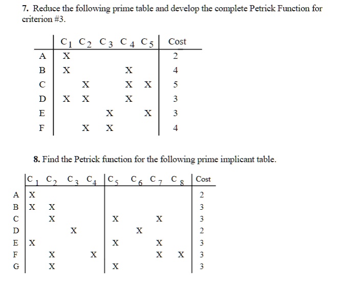 7 reduce the following prime table and develop the complete petrick function for criterion 3 c1 ...