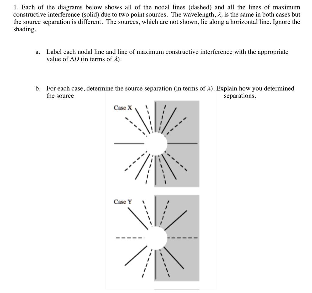 SOLVED: Each of the diagrams below shows all of the nodal lines (dashed ...
