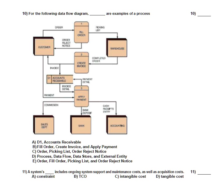 SOLVED: 10) For the following data flow diagram, there are examples of ...