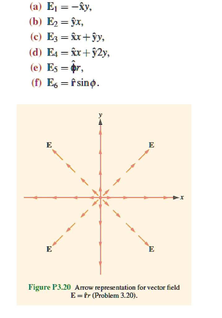 SOLVED: Use MATLAB to solve the following problem: The sketch shown in Fig. P3.20, which ...