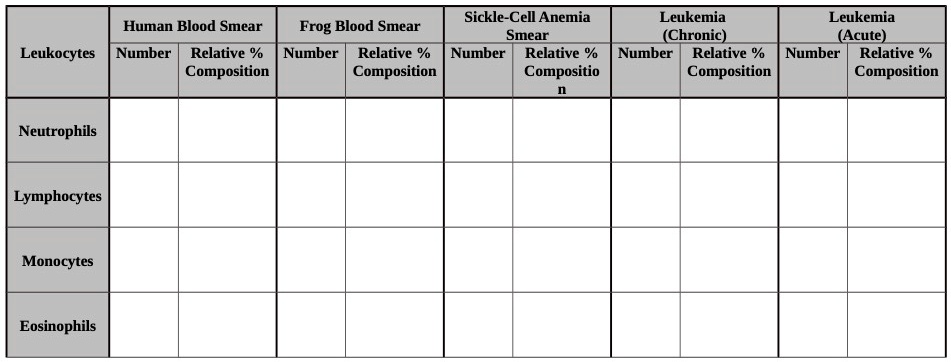 Human Blood Smear Frog Blood Smear Sickle-Cell...