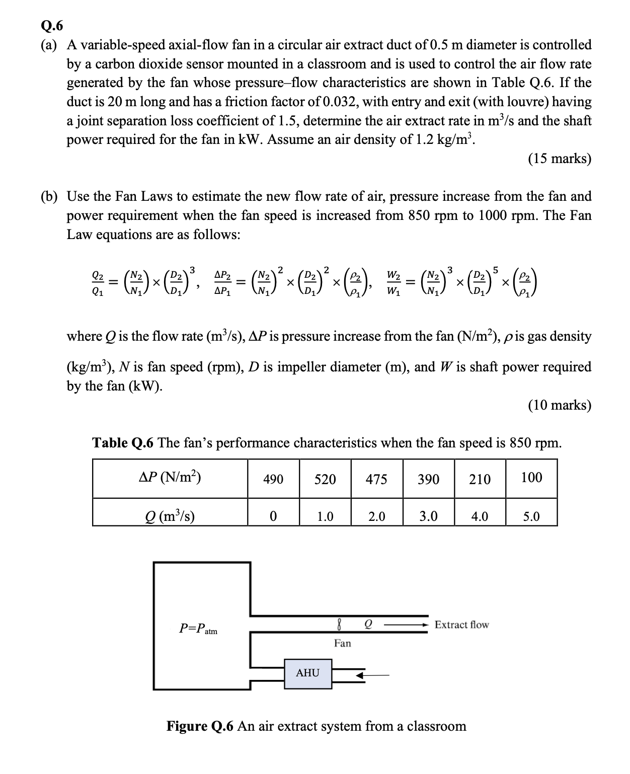 q 6 a a variable speed axial flow fan in a circular air extract duct of ...