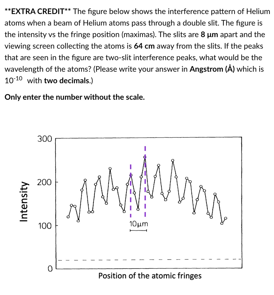 the figure below shows the interference pattern of helium atoms when a ...