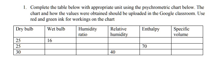 SOLVED: 1. Complete the table below with appropriate unit using the psychrometric chart below ...
