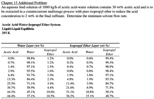 chapter 13 additional problem an aqueous feed solution of 1000 kgh of acetic acid water solution ...