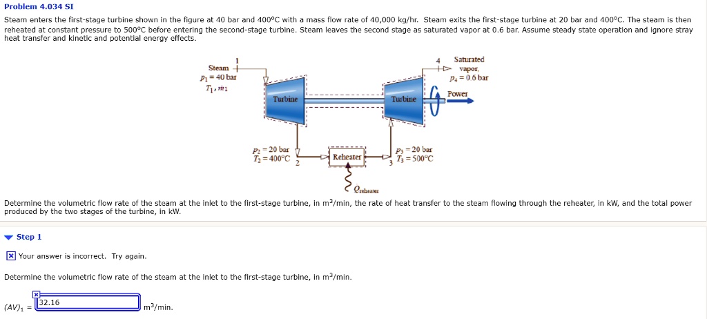 SOLVED: Problem 4.034 SI Steam enters the first-stage turbine shown in ...