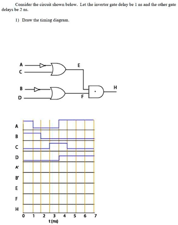 Consider The Circuit Shown Below Let The Inverter Gate Delay Be 1 Ns And The Other Gate Delays