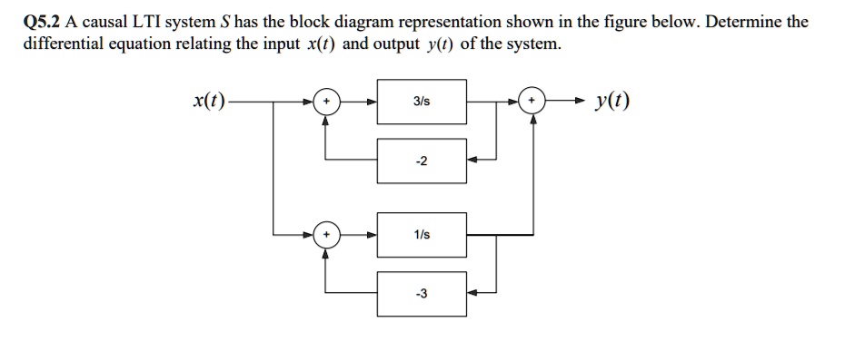 SOLVED: Q5.2 A causal LTI system S has the block diagram representation shown in the figure ...