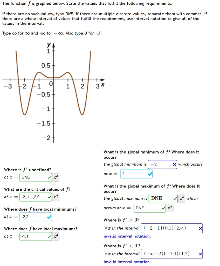 the function f is graphed below state the values that fulfill the ...