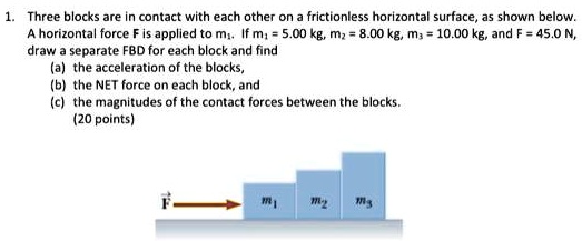SOLVED: 1. Three blocks are in contact with each other on a ...
