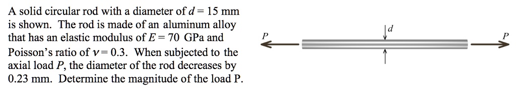 SOLVED: A solid circular rod with a diameter of d= 15 mm is shown. The ...