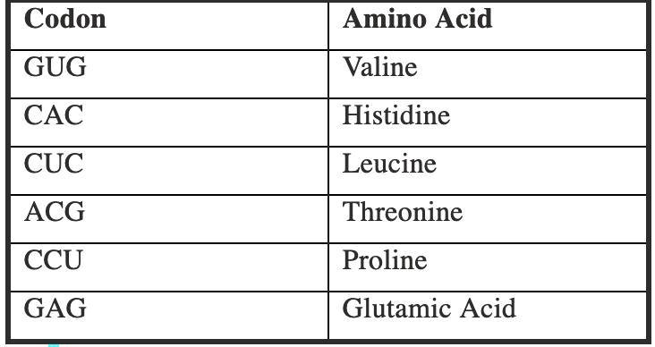 SOLVED: "Help I'm very confused about this. Hemoglobin a protein found ...