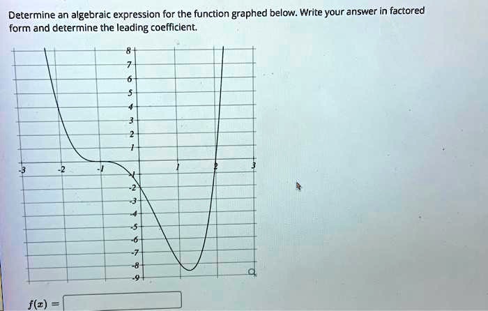 SOLVED: Determine an algebraic expression for the function graphed below. Write your answer in ...