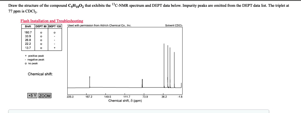 SOLVED: Draw the structure of the compound CsH,oOz that exhibits the "c ...