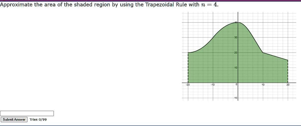 SOLVED: Approximate the area of the shaded region by using the Trapezoidal Rule with n = 4.