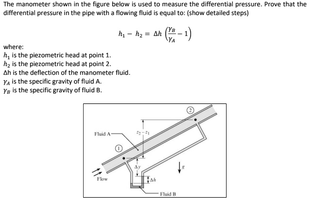 The manometer shown in the figure below is used to measure the ...