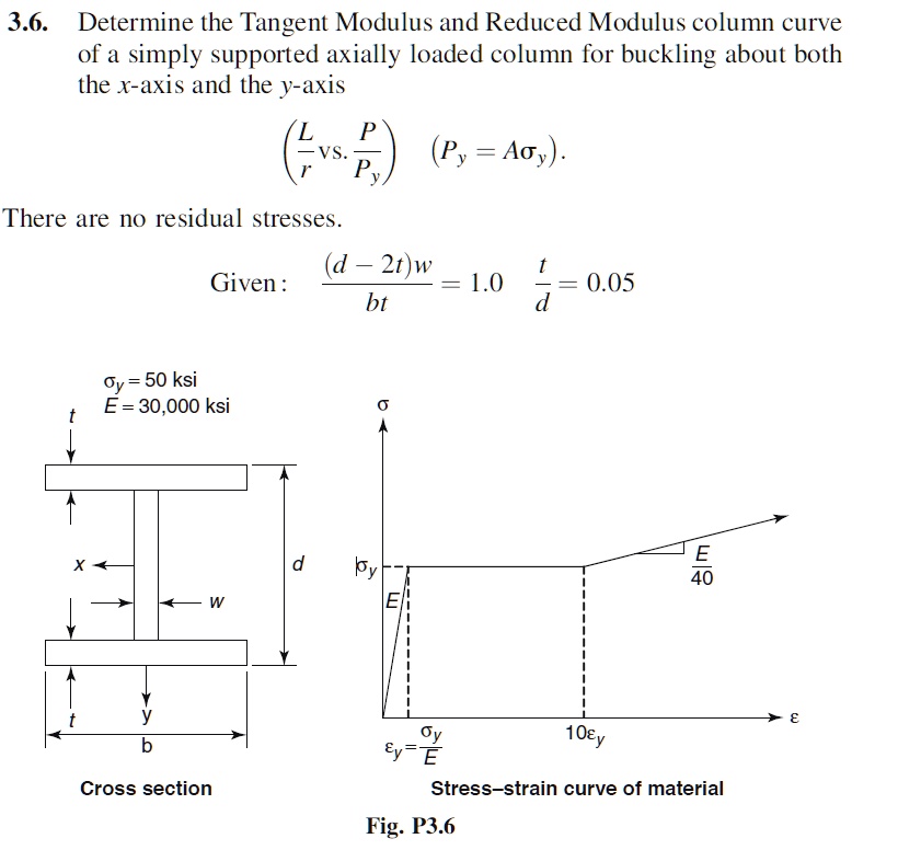 3.6. Determine the Tangent Modulus and Reduced Modulus column curve of a simply supported ...