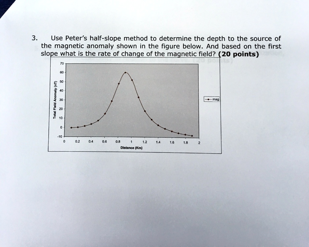 SOLVED: Use Peter's half-slope method to determine the depth to the ...
