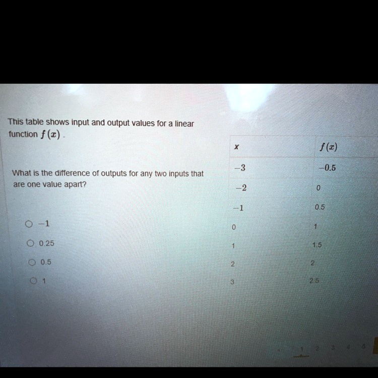 This table shows input and output values for a linear function f(x). What is the difference of ...