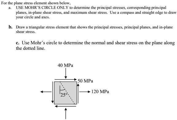 SOLVED: For the plane stress element shown below. a. USE MOHRS CIRCLE ...