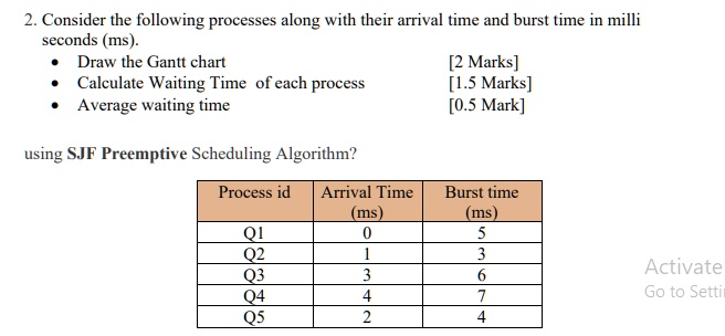 SOLVED: Consider the following processes along with their arrival time and burst time in ...