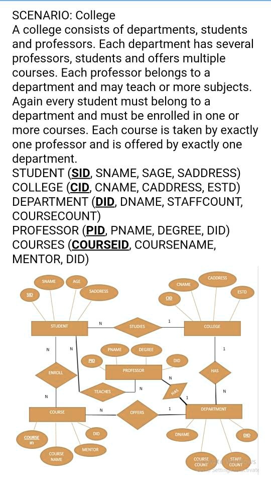 SOLVED: 4. Extend your ER Diagram to EER diagram which should include ...