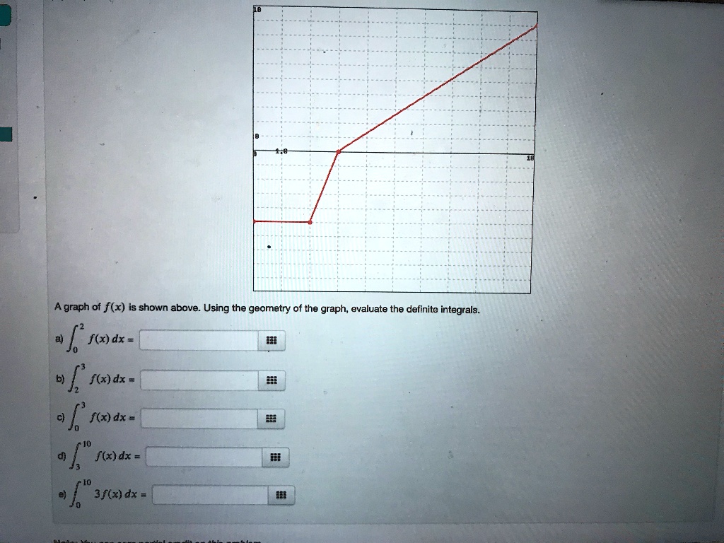 Agraph of f(x) is shown above. Using the geometry of … - SolvedLib
