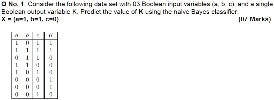 Solved Q No 1 Consider The Following Data Set With 03 Boolean Input Variables A B C And A 8108