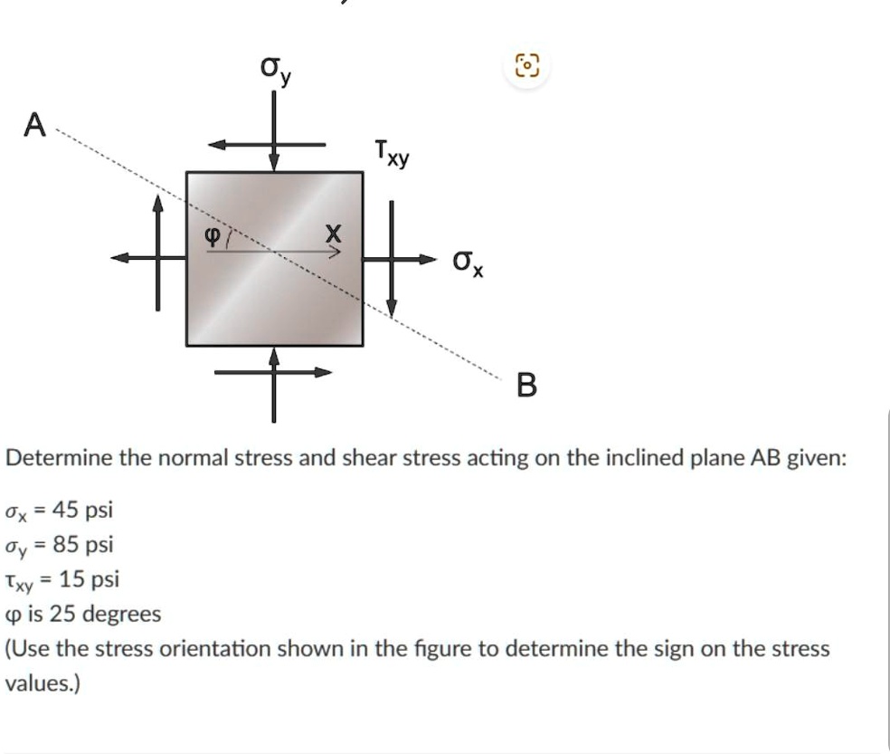Determine the normal stress and shear stress acting on the inclined plane AB given: = 45 psi ...