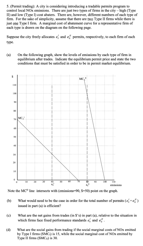 5. (Permit trading): A city is considering introducing a tradable ...