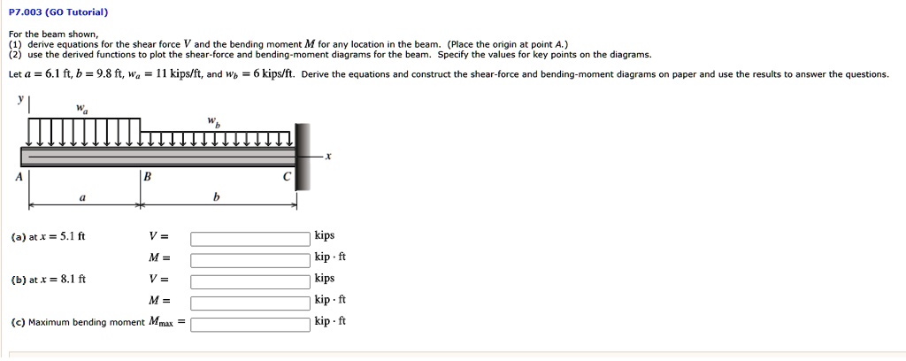 SOLVED: P7.003 (GO Tutorial) For the beam shown, (1) derive equations ...