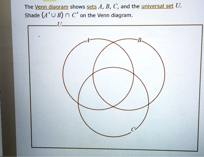SOLVED:The Venn diagram shows sets 4, B, C, and the universal set U ...