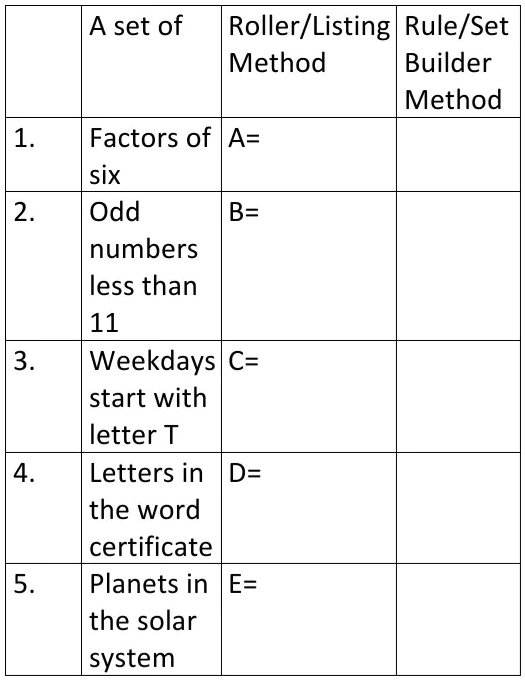 a set of rollerlisting ruleset method builder method factors of a six ...
