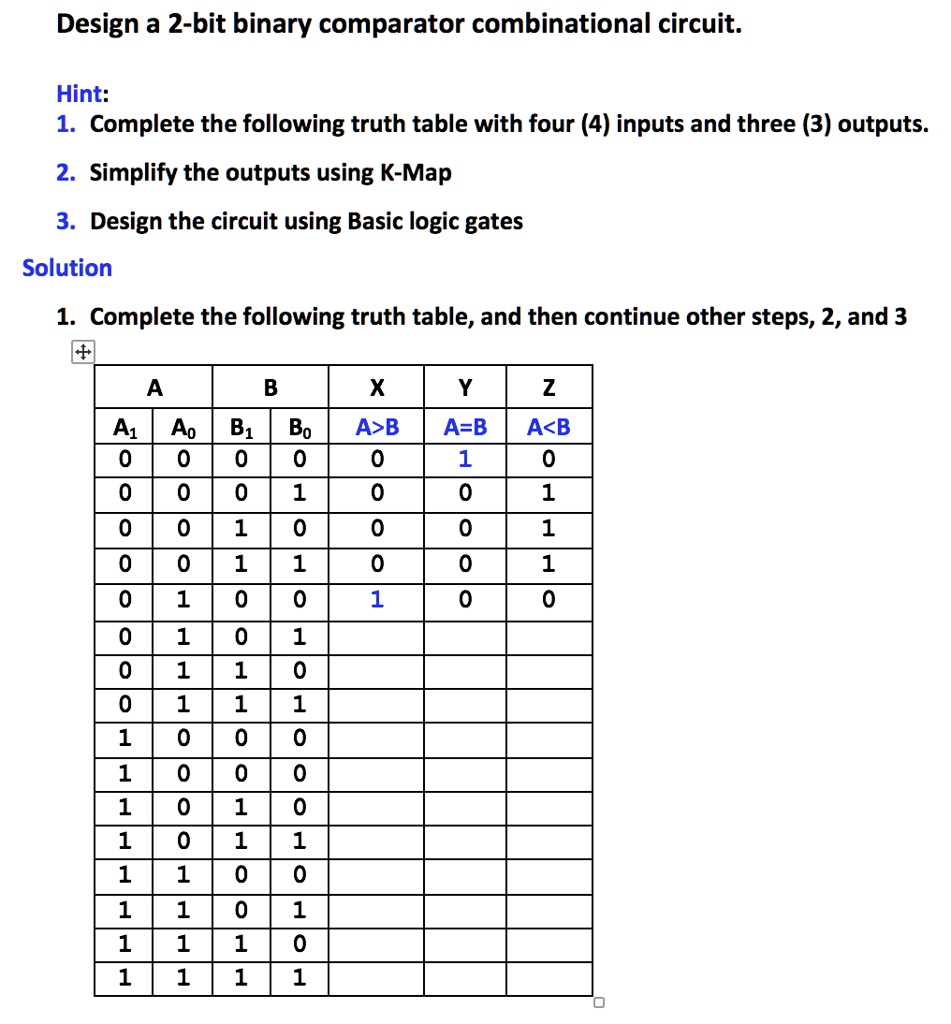 Design a 2-bit binary comparator combinational circuit. Hint: 1 ...