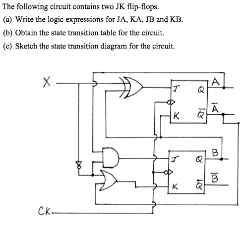 SOLVED: The following circuit contains two JK flip-flops. a) Write the ...