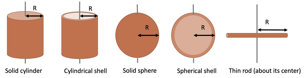 SOLVED: Moment of inertia of different systemsFive objects (shown below) have equal mass m=4.2 ...