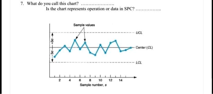 SOLVED: 7. What do you call this chart? Is the chart represents ...