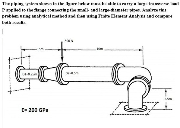 The piping system shown in the figure below must be able to carry a ...