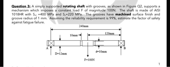 Question 3: A simply supported rotating shaft with grooves, as shown in ...