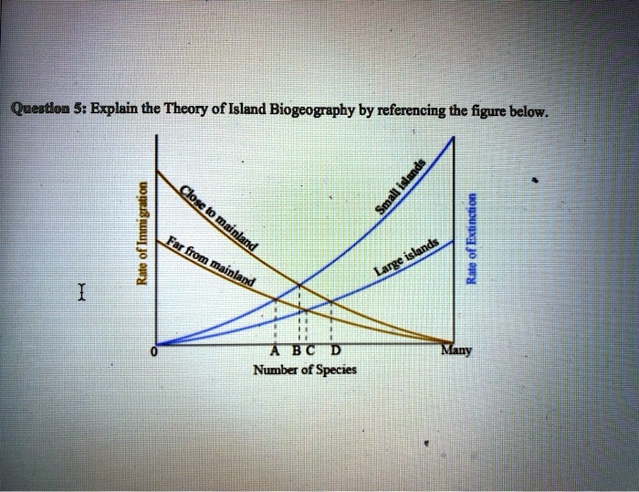 question 5 explain the theory of island biogeography by referencing the ...